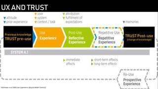 Simone Borsci - Deceptive design, user experience and trust | PDF