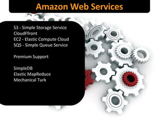 Amazon Web Services | PPT