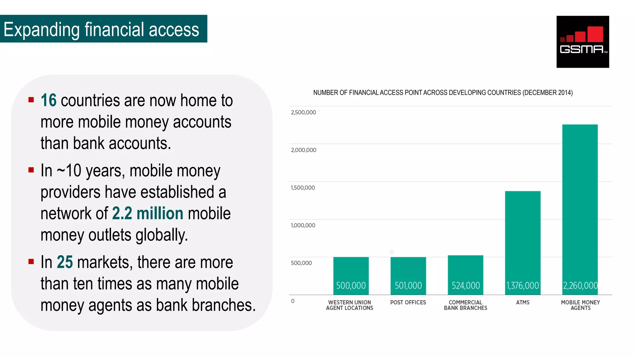 Simone di castro gsma | PPT