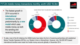 Simone di castro gsma | PPTX