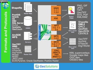 Taming OpenData and INSPIRE challenges with Open Source: lessons learned and real-world use ...