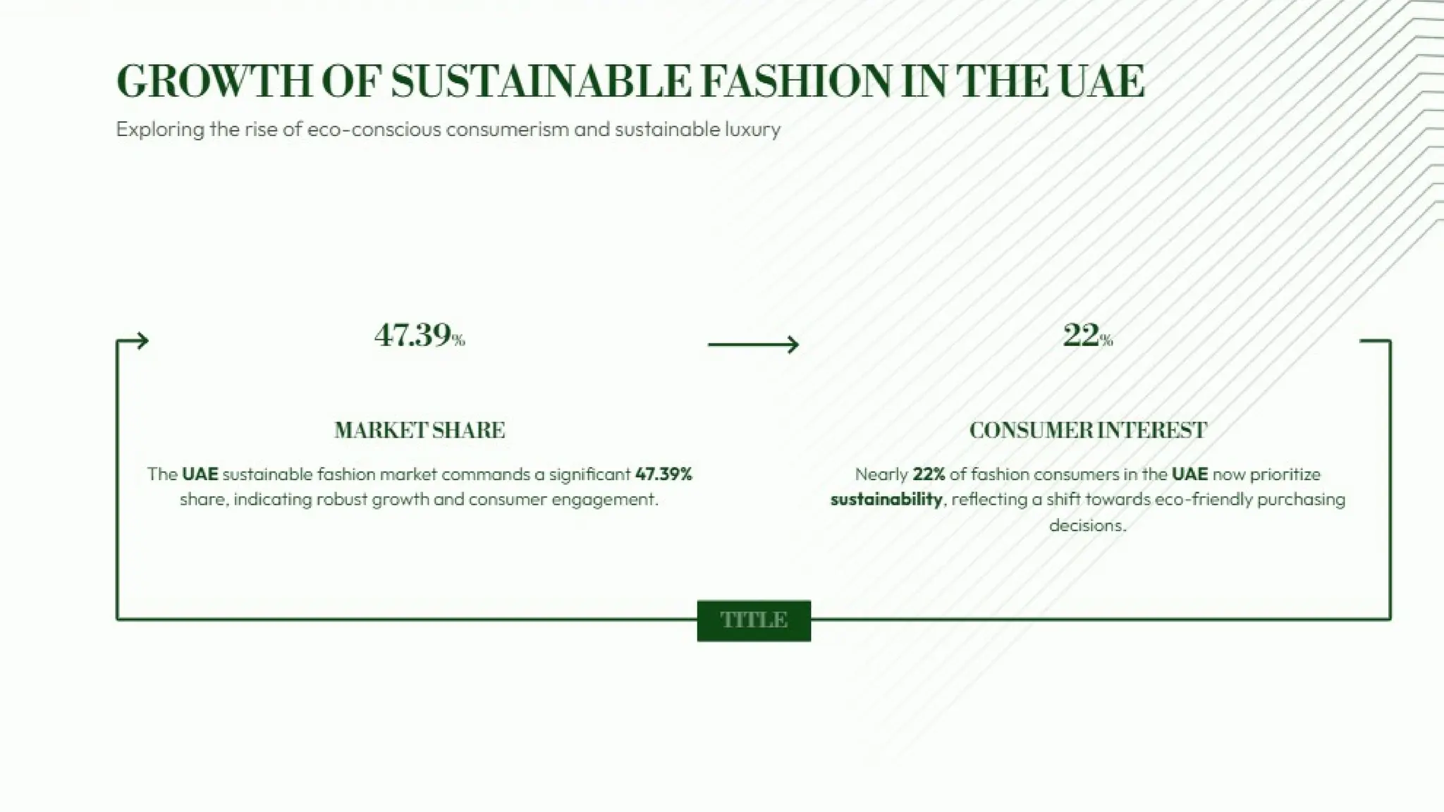 Simone Laubscher ABC: Redefining Sustainable Luxury in the UAE Fashion Scene | PPTX