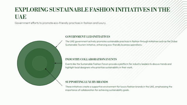 Simone Laubscher ABC: Redefining Sustainable Luxury in the UAE Fashion Scene | PPT
