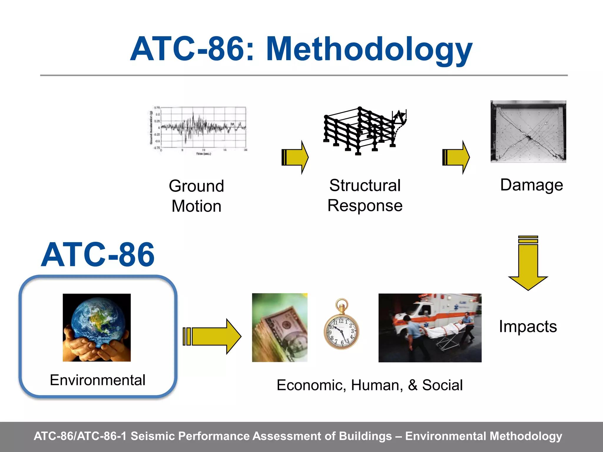 ATC-86: Integrating Seismic and Environmental Performance Metrics ...