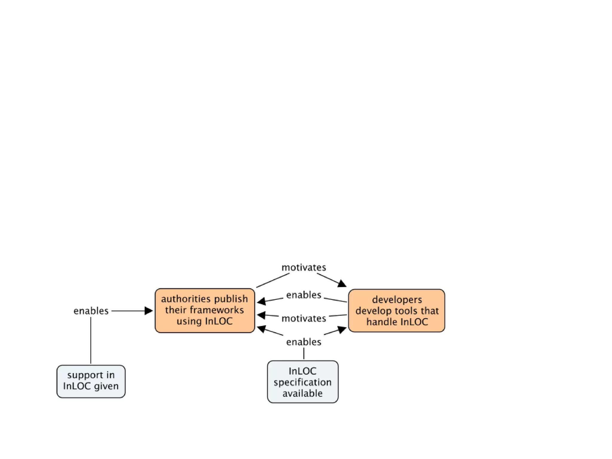InLOC: new motivation for portfolios | PPT