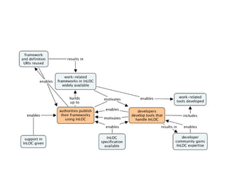 InLOC: new motivation for portfolios | PPT