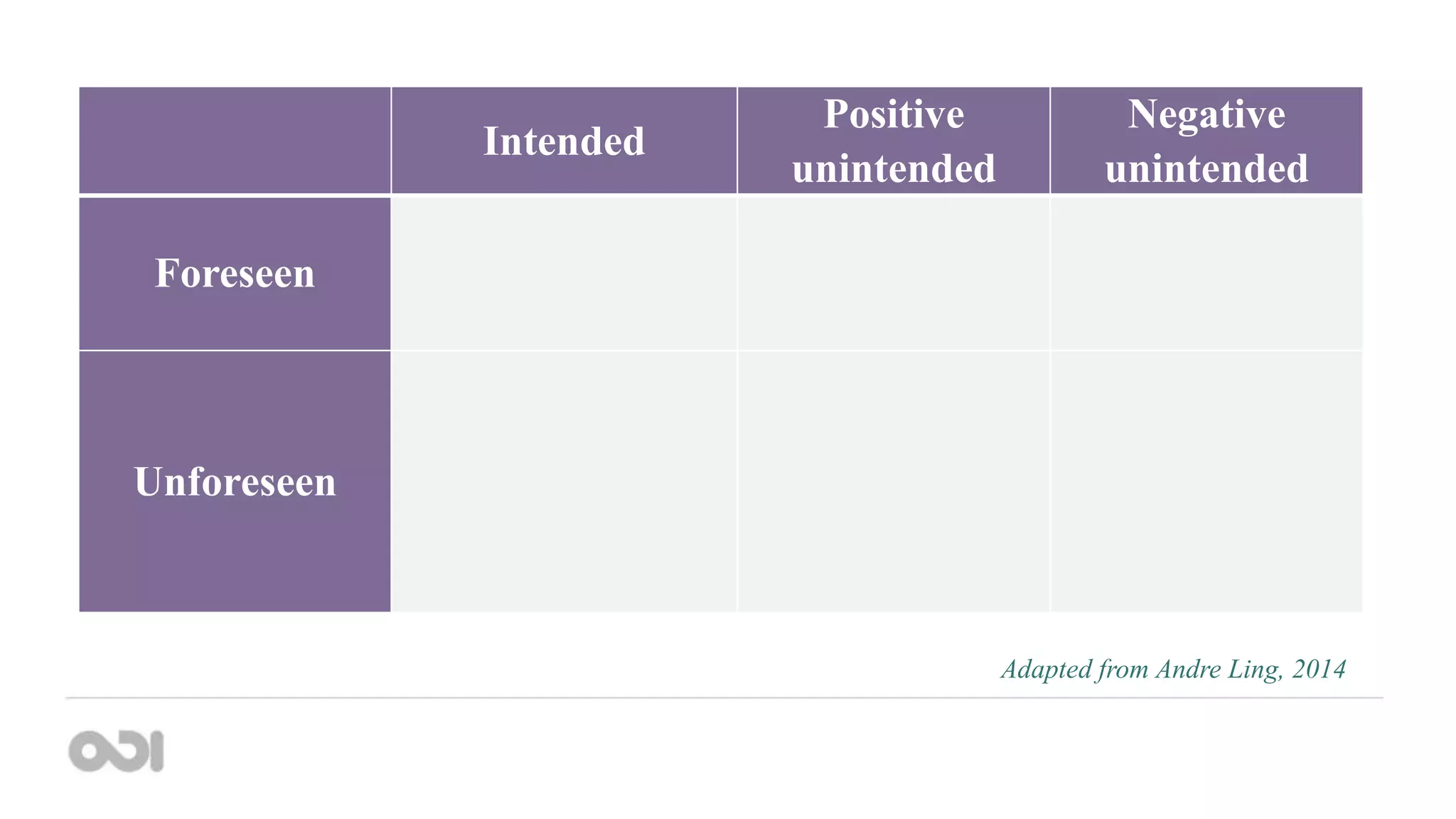 What is impact? | PPTX