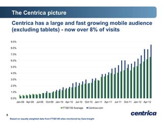 HTML5 Seminar - Simon Henderson - Centrica | PPTX