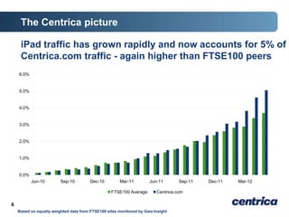 HTML5 Seminar - Simon Henderson - Centrica | PPTX