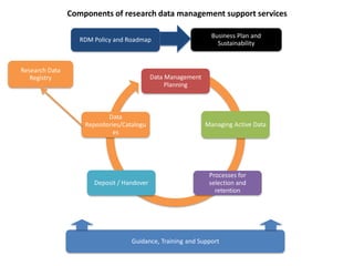 Simon hodson | PDF | Databases | Computer Software and Applications