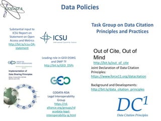 CODATA, Open Science Policies and Capacity Building by Simon Hodson | PPTX