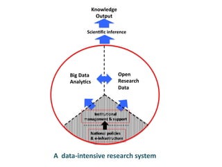 CODATA, Open Science Policies and Capacity Building by Simon Hodson | PPTX