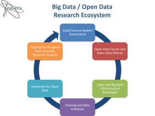 CODATA, Open Science Policies and Capacity Building by Simon Hodson | PPTX