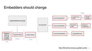 How Brave update works | PPT