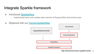 How Brave update works | PPT