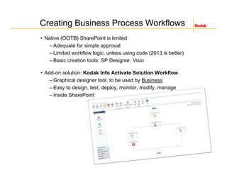 Sponsored Session: Better Document Management Using SharePoint by Roland Simonis -… | PDF