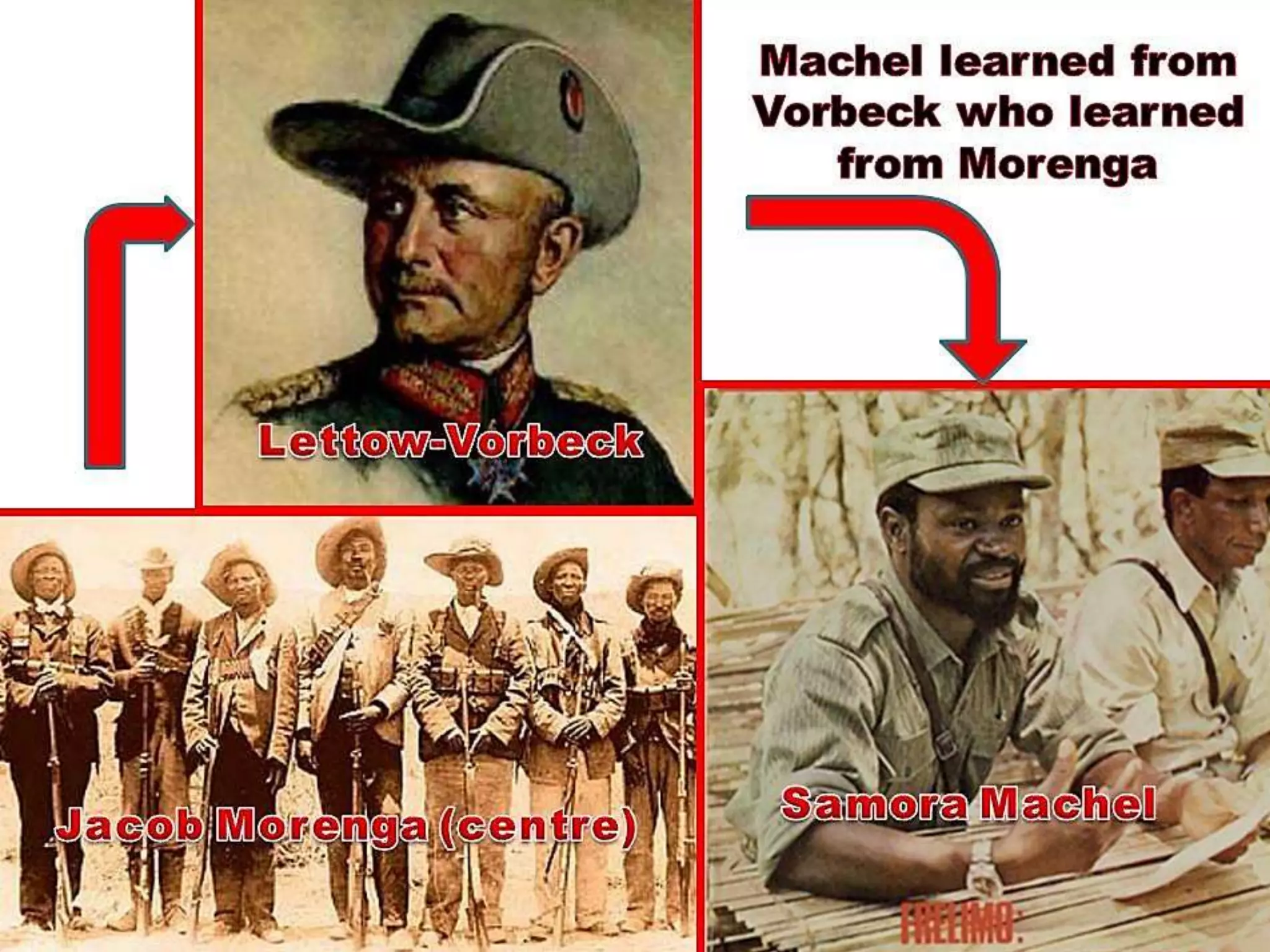 Simon Kooper and The Nama Freedom Struggle 1884-1913.pptx