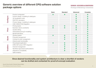 Configure-Price-Quote (CPQ) Software Solutions | PPT