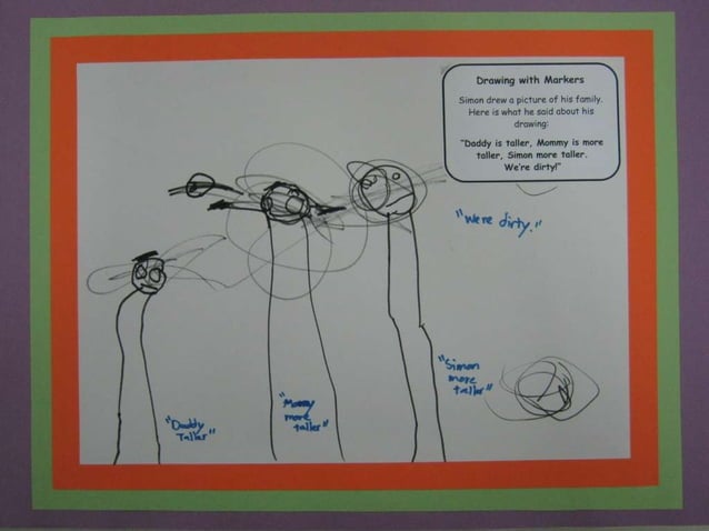 Simon learning portfolio | PPT