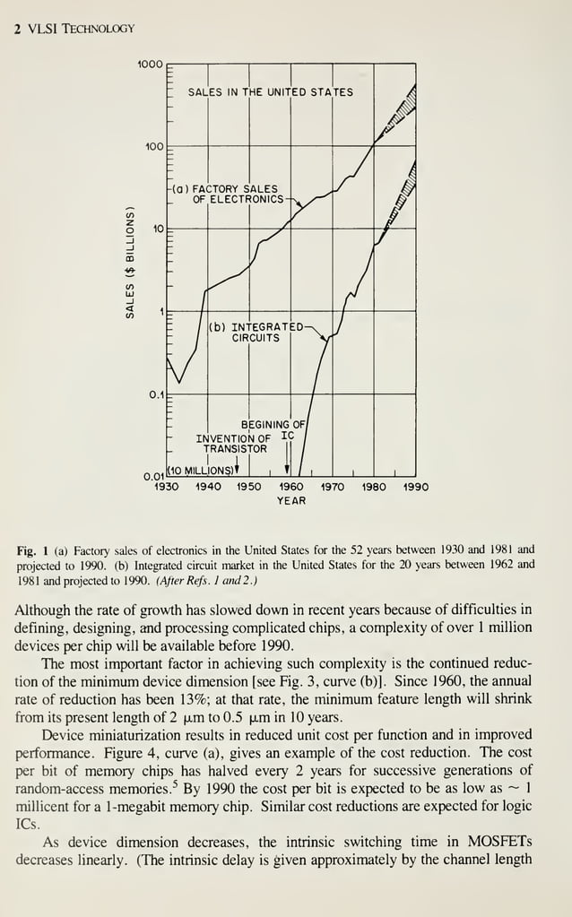 Simon M. Sze (editor) - Very Large Scale Integration (VLSI) Technology ...