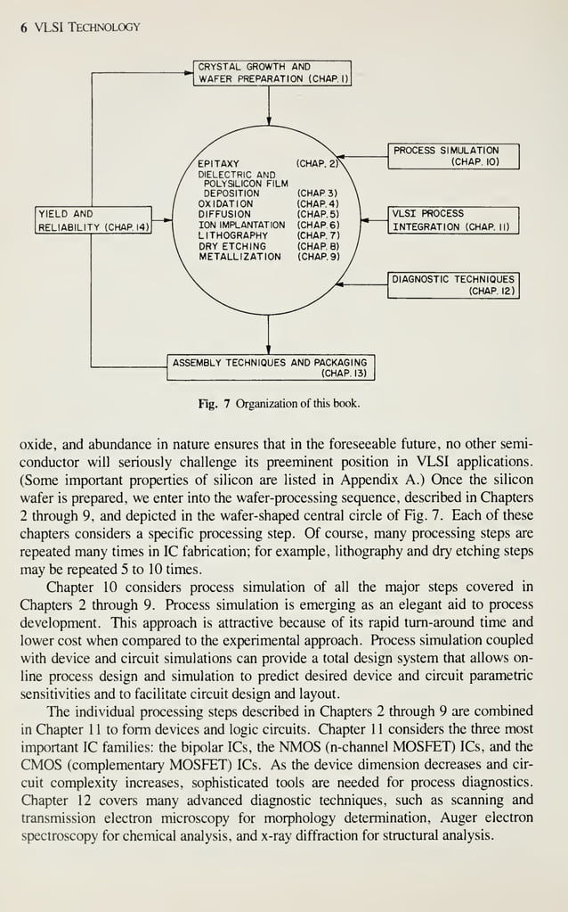 Simon M. Sze (editor) - Very Large Scale Integration (VLSI) Technology ...