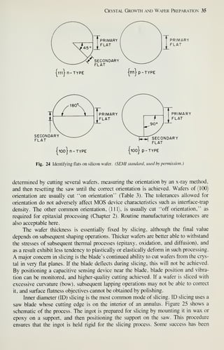 Simon M. Sze (editor) - Very Large Scale Integration (VLSI) Technology ...