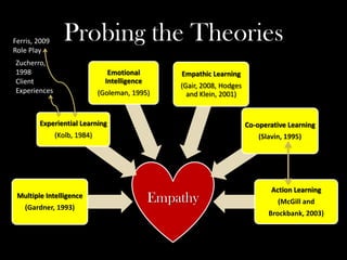 The Empathy Detective | PPTX | Mental Health | Diseases and Conditions