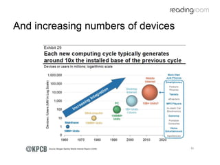A Digital Conversation: Building the next generation of the Web | PPT
