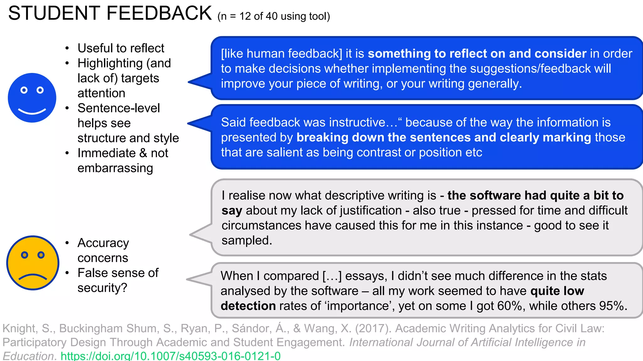 Aligning Learning Analytics with Classroom Practices & Needs | PPT