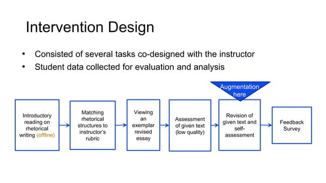 Aligning Learning Analytics with Classroom Practices & Needs | PPT
