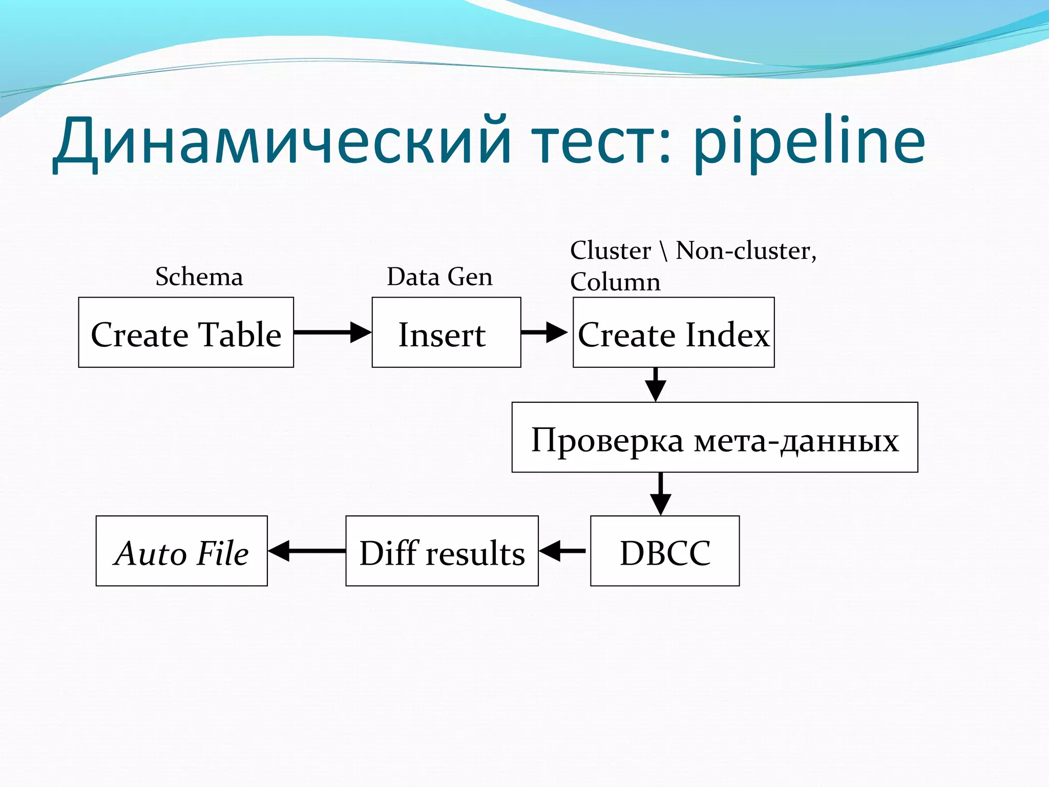 Simonova sql server-enginetesting | PPT | Databases | Computer Software ...