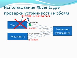 Simonova sql server-enginetesting | PPT