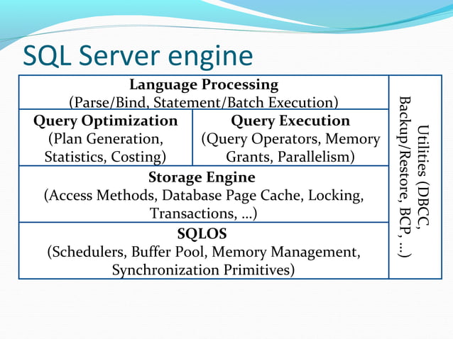 Simonova sql server-enginetesting | PPT | Databases | Computer Software ...