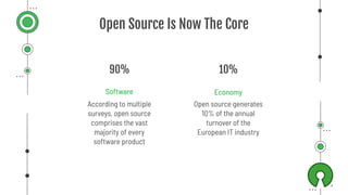 SFSCON23 - Simon Phipps - Regulation, AI and the State of Software ...