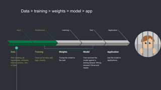 SFSCON23 - Simon Phipps - Regulation, AI and the State of Software ...