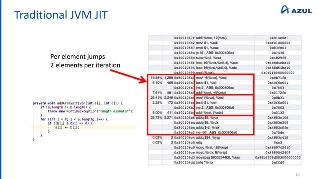 Better Kafka Performance Without Changing Any Code | Simon Ritter, Azul | PPTX