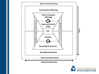 Nabokov's Compositional TOoL | PPTX