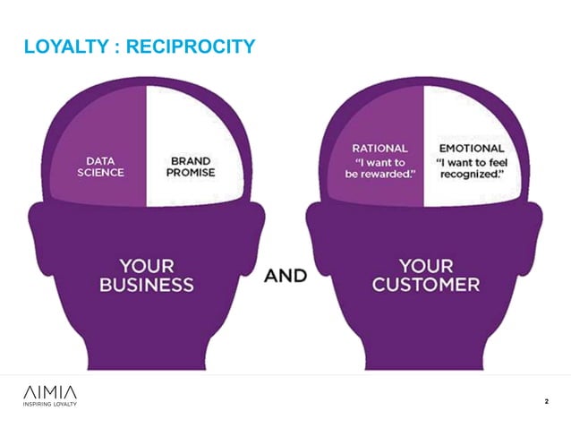 Simon Rowles Institutional Bank Presentation July 2014 | PPT