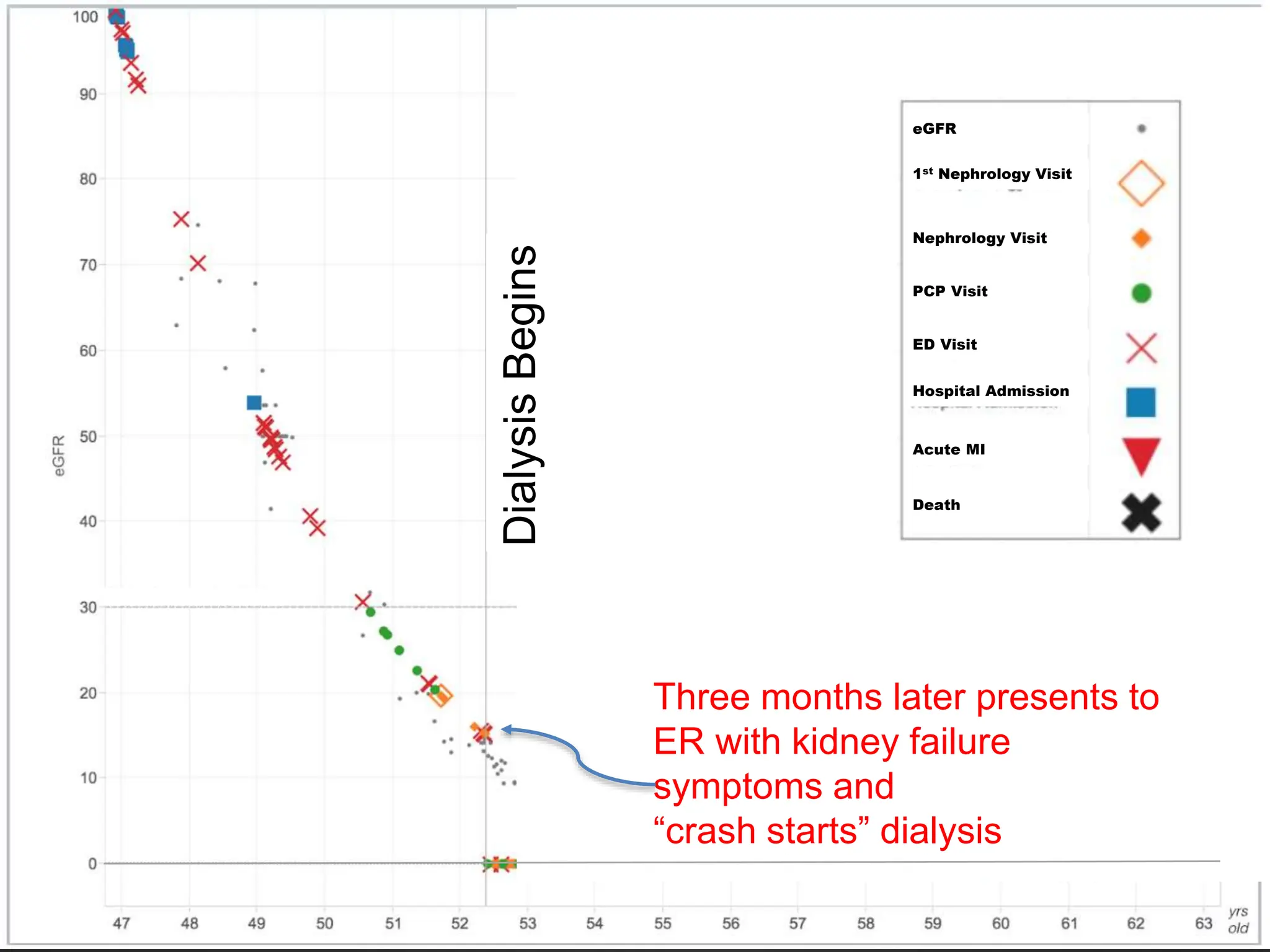 HEART DISEASES PREDICTION USING MACHINE LEARNING ALGORITHM | PPTX
