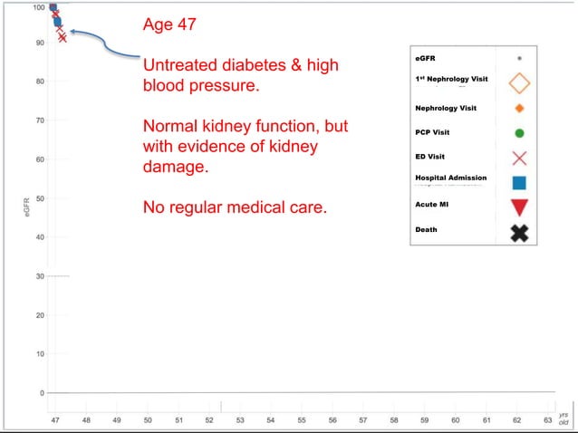 HEART DISEASES PREDICTION USING MACHINE LEARNING ALGORITHM | PPT