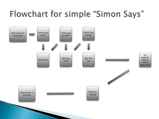 "Simon Says" Flowchart | PPTX