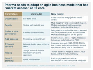 Early evidence development for new products - planning for ...