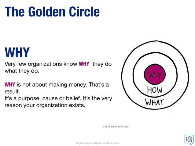 Simon Sinek - The golden circle - Start with the WHY | PDF | Social ...