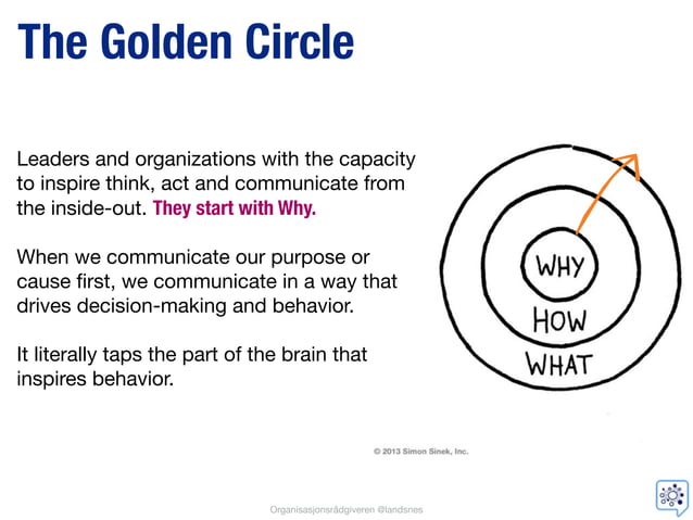 Simon Sinek - The golden circle - Start with the WHY | PDF | Social ...