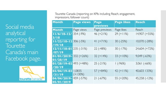 Simon Spencer Third Line Marketing Solutions Portfolio for 2019 | PDF