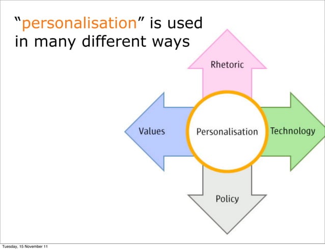 Whole System Change, the meaning of personalisation - Simon Duffy | PPT