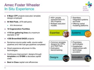 Template Design for SAGD | PDF