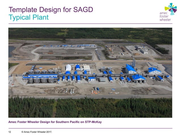 Template Design for SAGD | PDF