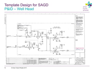 Template Design for SAGD | PDF