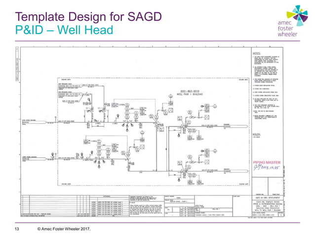 Template Design for SAGD | PDF